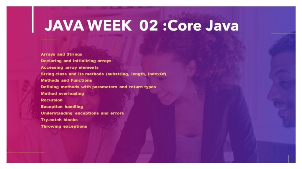 CloudCusp • Java Week 2:Mastering Core Java concepts-Arrays,Strings And ...