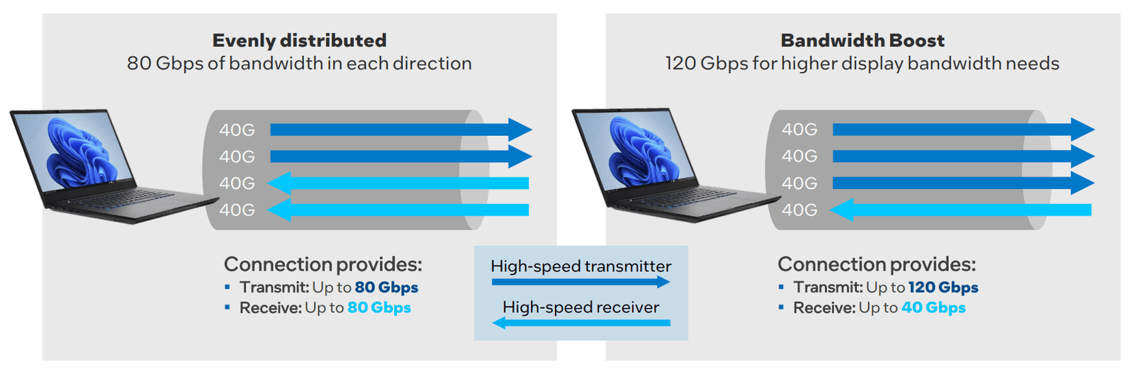 CloudCusp • Thunderbolt 5: The Next Generation Of High-Speed Data ...