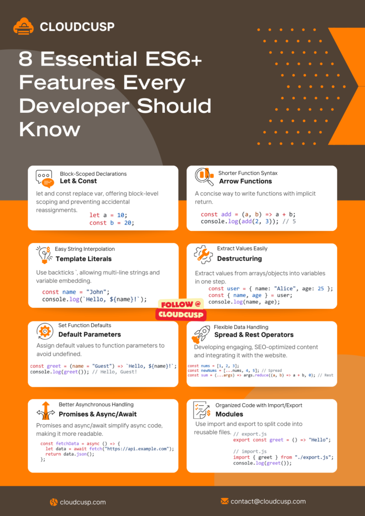 CloudCusp • Infographics