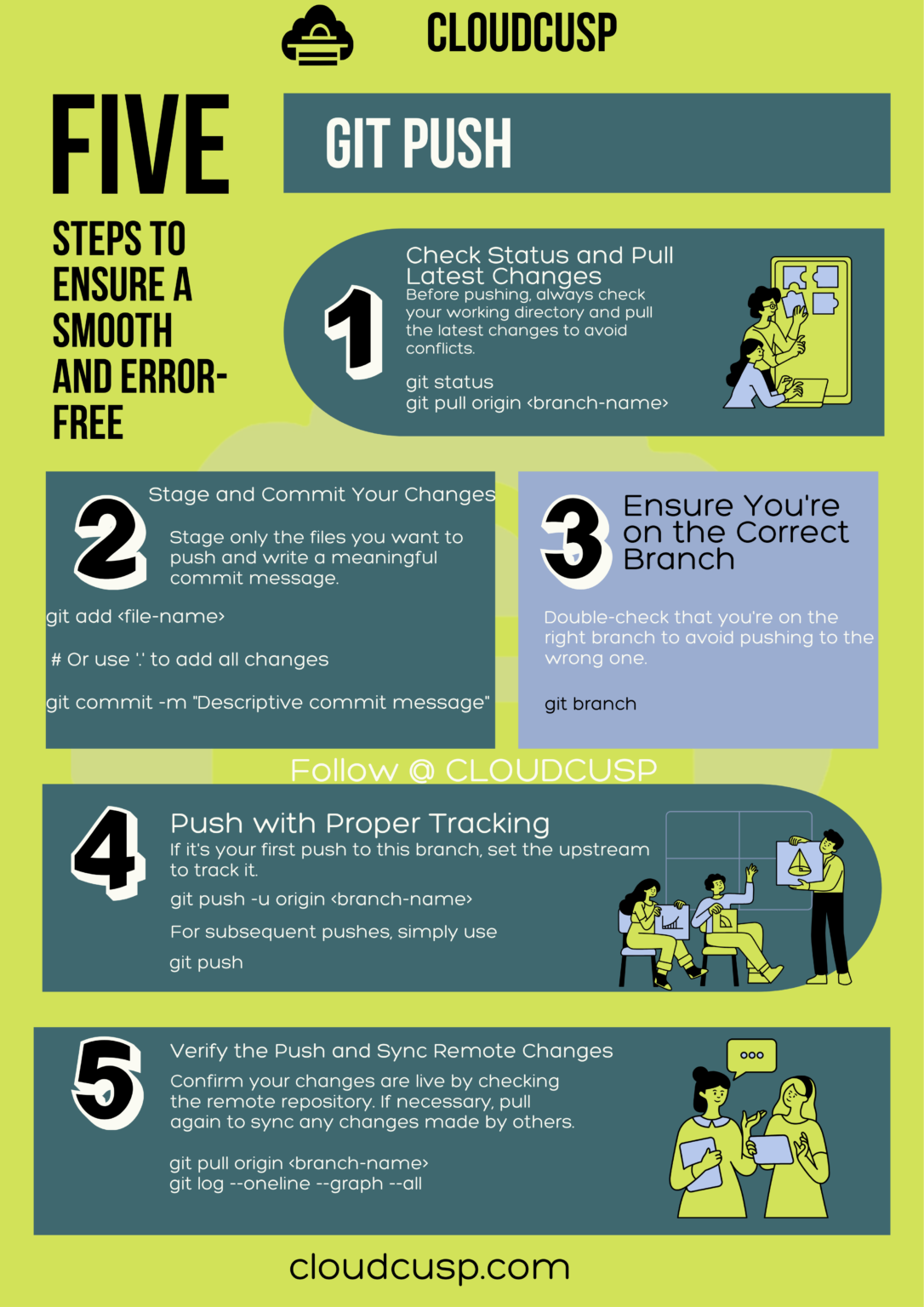 CloudCusp • Infographics