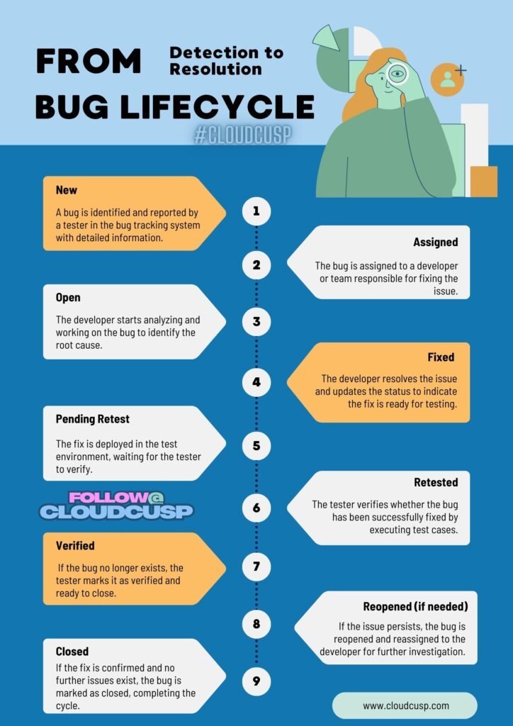 CloudCusp • Infographics