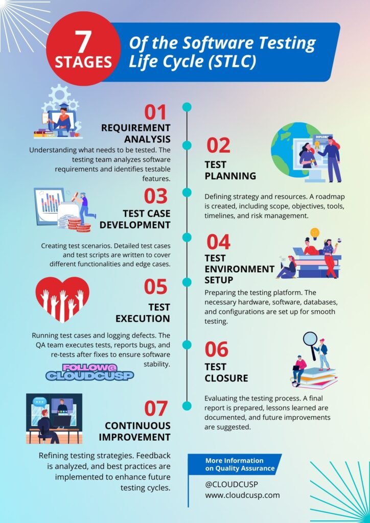 CloudCusp • Infographics