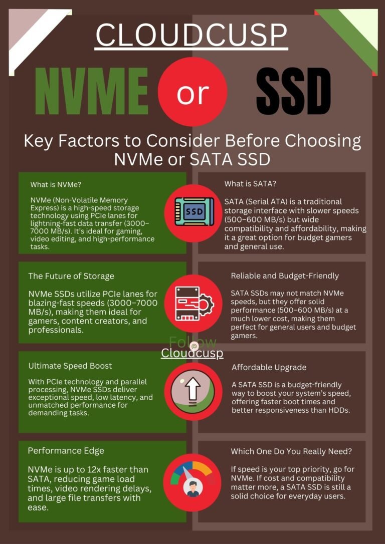 eMMC vs SSD Storage: Key Differences & Pros Explained
