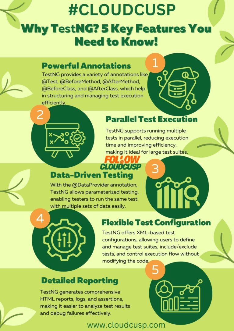 CloudCusp • JUnit vs TestNG: Which Testing Framework Wins in 2025?